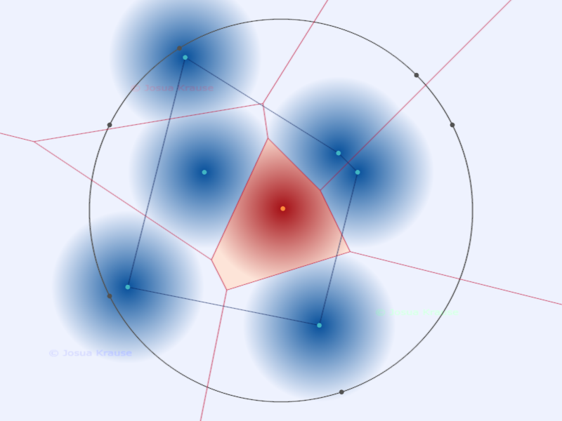 Visualization of Various Similarity Measures